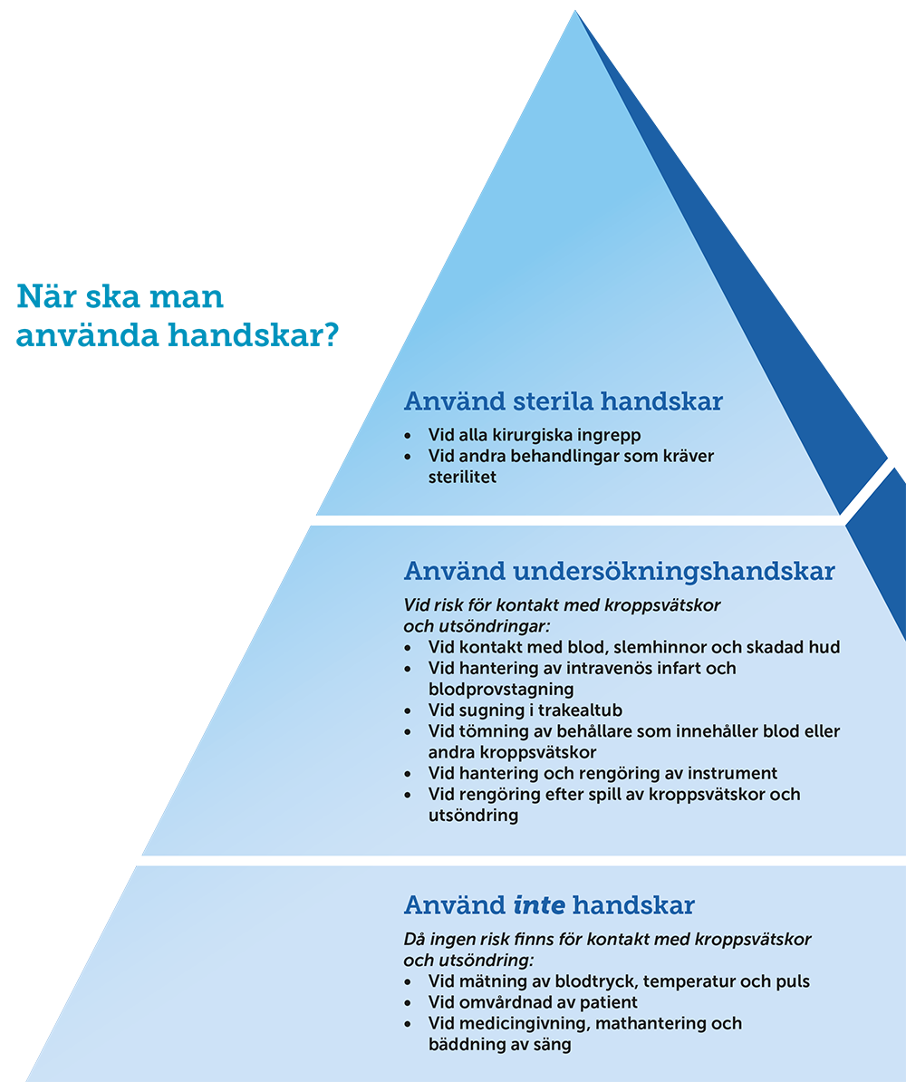 Handhygien & handskar - Rena händer räddar liv